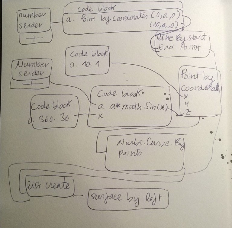 REVIT ARCHITECTURE (335) – DYNAMO (17)- Surface.byloft