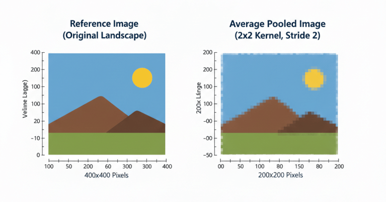 ARTIFICIAL INTELLIGENCE (6) – Deep learning (4) Pooling In ...